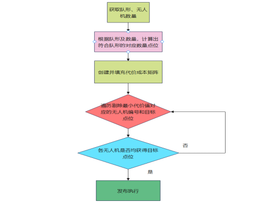 阿木实验室 - 让机器人研发更高效- Prometheus集群分布式架构浅析